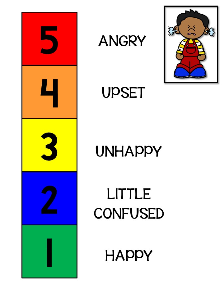 The Incredible Five Point Scale The Incredible Five Point Scale